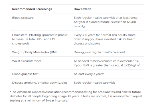 How to live a Heart-Healthy Lifestyle